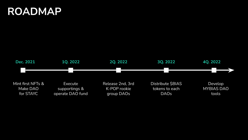 GitHub - HoonWon/MyBias-DAO