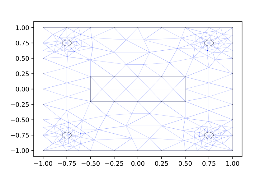 GitHub - UgoPelissier/FiniteElementPy: Finite Element (Python)