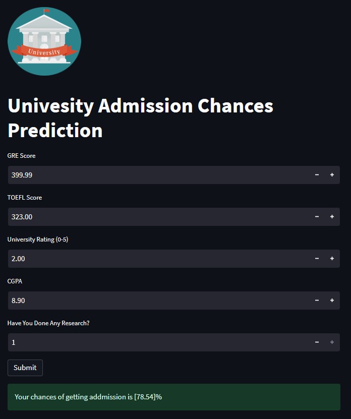 GitHub - Johnybhiduri/University-Admission-Chances-Prediction-Streamlit ...
