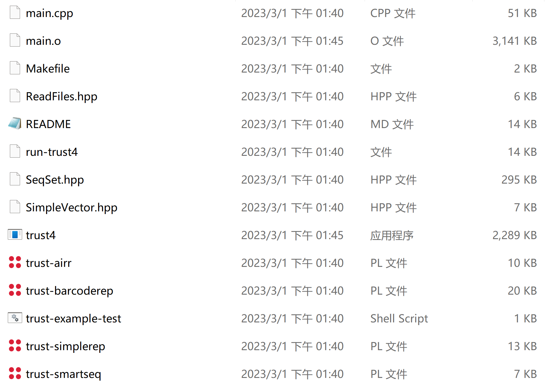 Output just "assembled_reads.fa"、“final.out” and “raw.out” · Issue #187 · liulab-dfci/TRUST4 ...