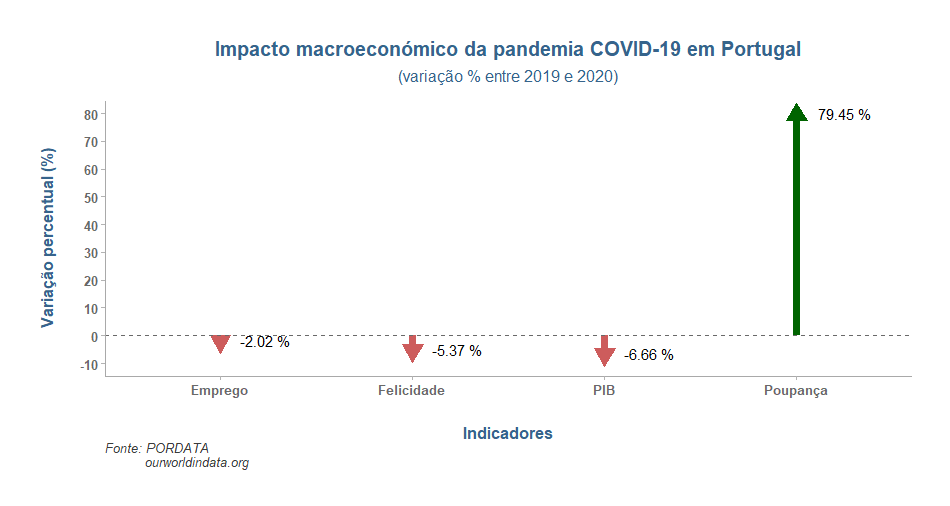 Github Gccarvalhal Data Preparation Visualization
