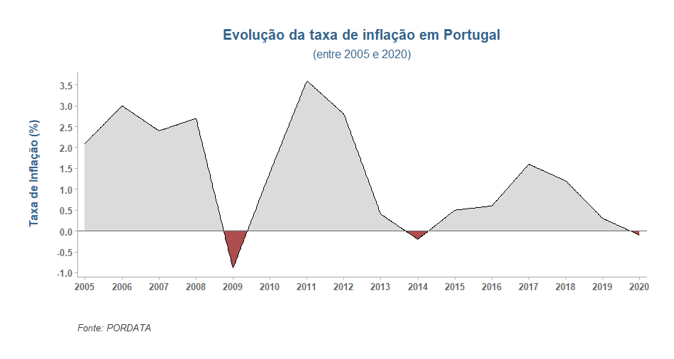 Github Gccarvalhal Data Preparation Visualization
