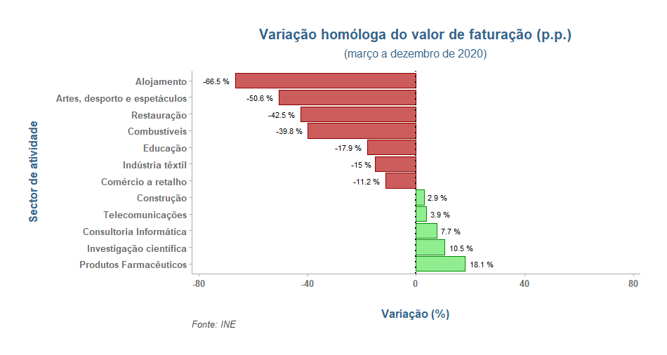 Github Gccarvalhal Data Preparation Visualization