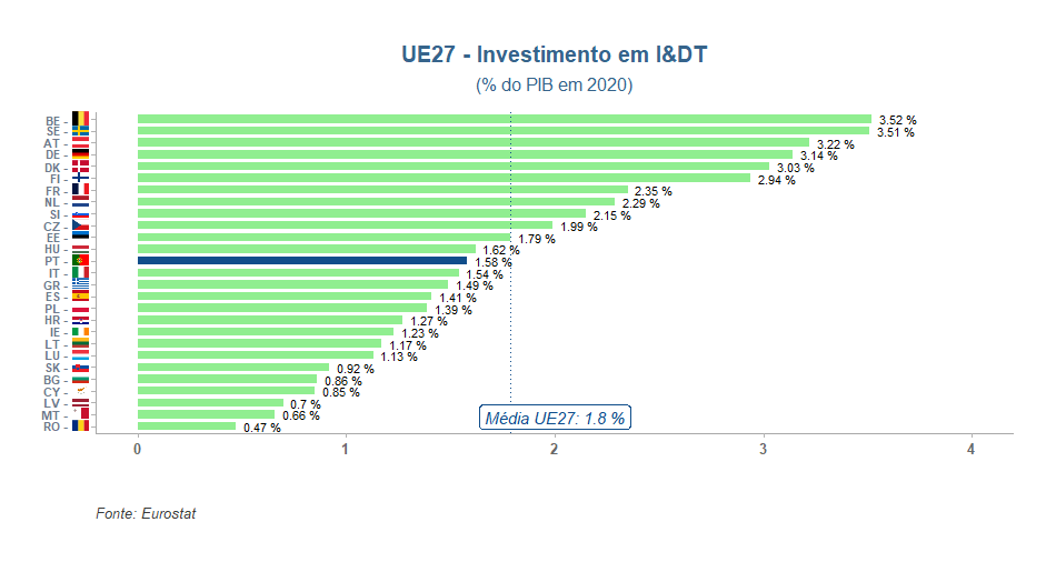 Github Gccarvalhal Data Preparation Visualization
