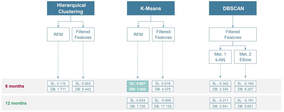 GitHub - gccarvalhal/Customer_Clustering