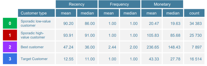GitHub - gccarvalhal/Customer_Clustering