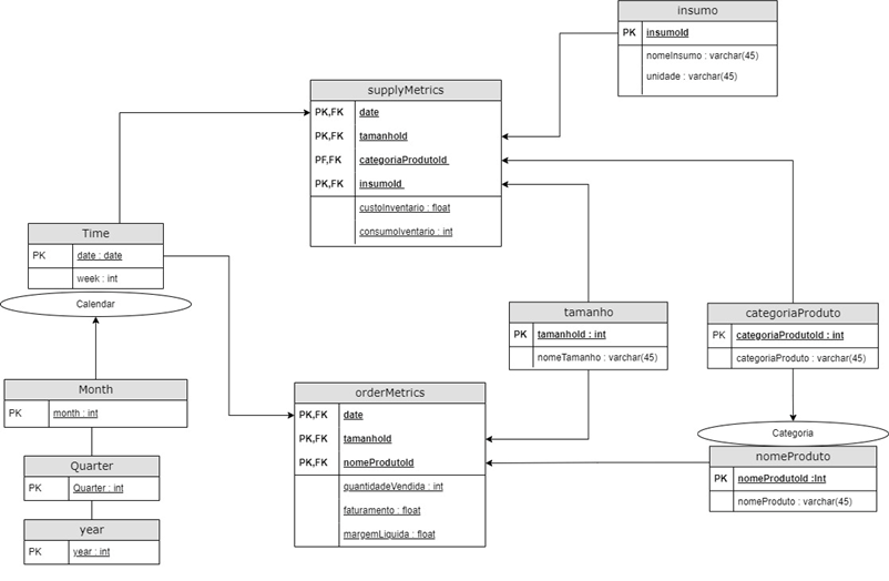 GitHub - gccarvalhal/DataWarehouse_RestauranteOlimpia