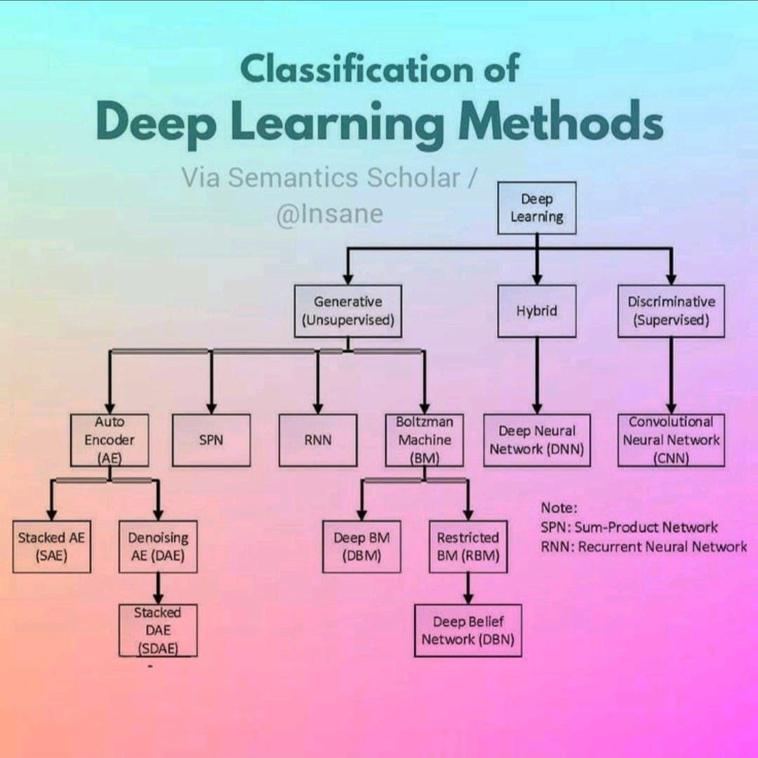 GitHub - gccarvalhal/Deep_Learning GitHub - gccarvalhal/Deep_Learning