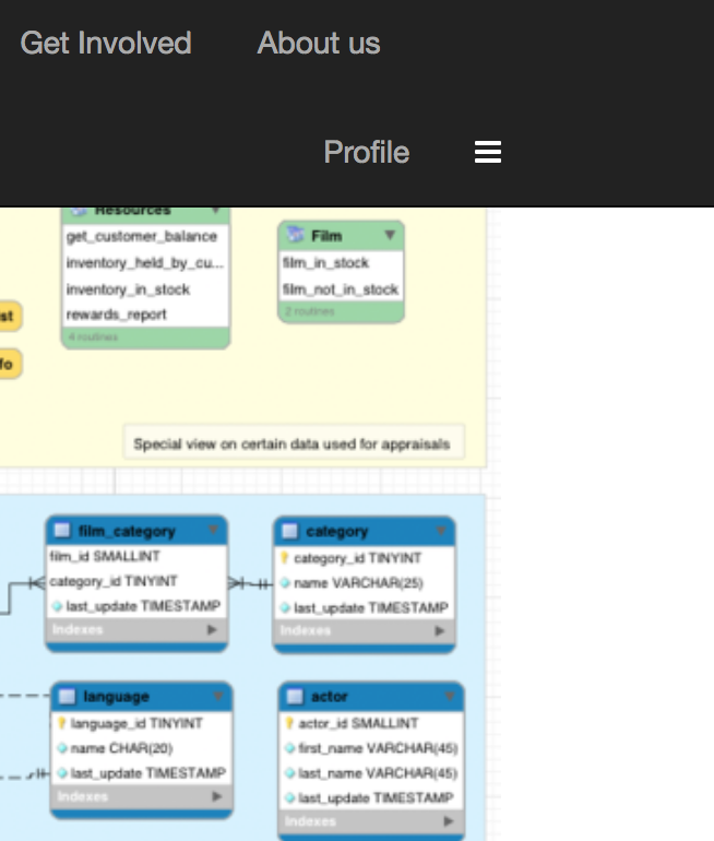 Side Bar Overlap On Transition To Next Device Size · Issue #4927 · publiclab/plots2 · GitHub