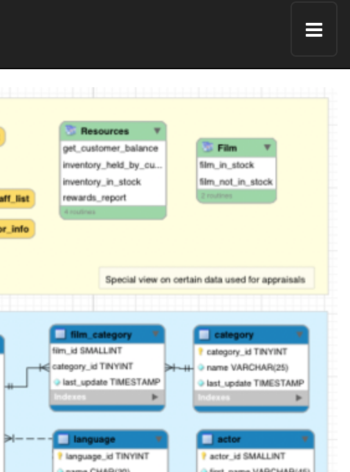 Side Bar Overlap On Transition To Next Device Size · Issue #4927 · publiclab/plots2 · GitHub