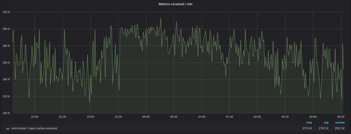 metric-tank cpu usage spikes · Issue #1467 · grafana/metrictank · GitHub