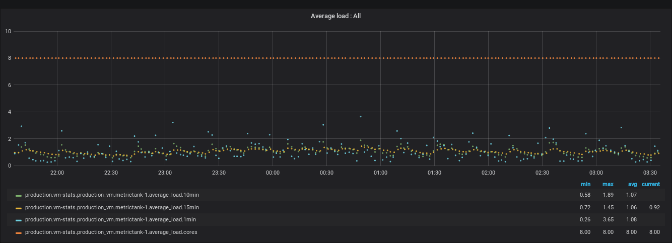 metric-tank cpu usage spikes · Issue #1467 · grafana/metrictank · GitHub