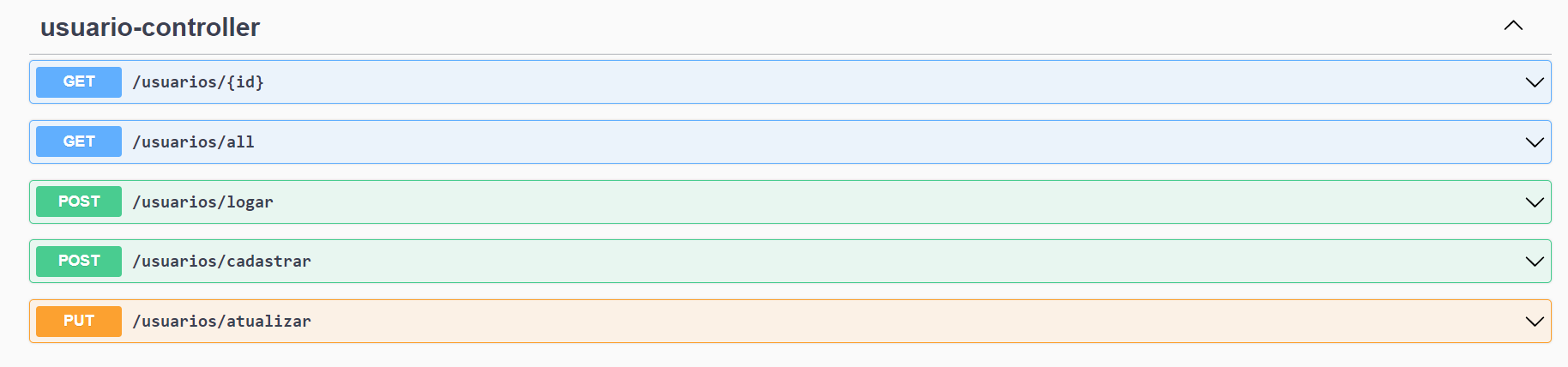 GitHub - danigoulart/BlogPessoal: Projeto de uma API Rest usando Java ...