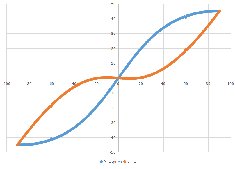 执行tp-facing指令时方向有误 · Issue #859 · LiteLDev/LeviLamina · GitHub