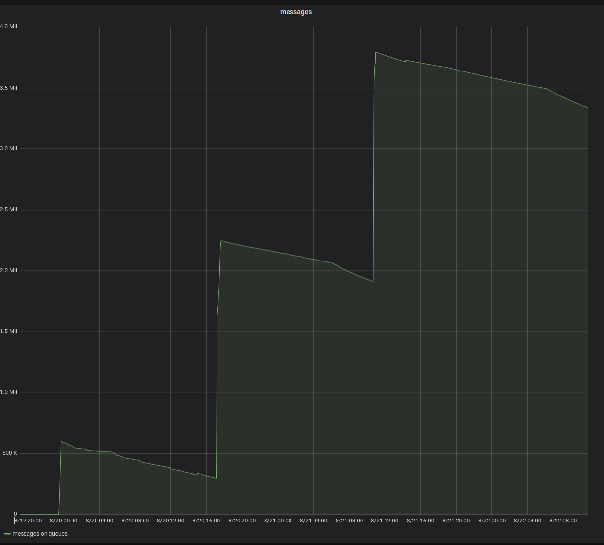 [MISP] null state fills rabbitmq · Issue #794 · OpenCTI-Platform/connectors · GitHub