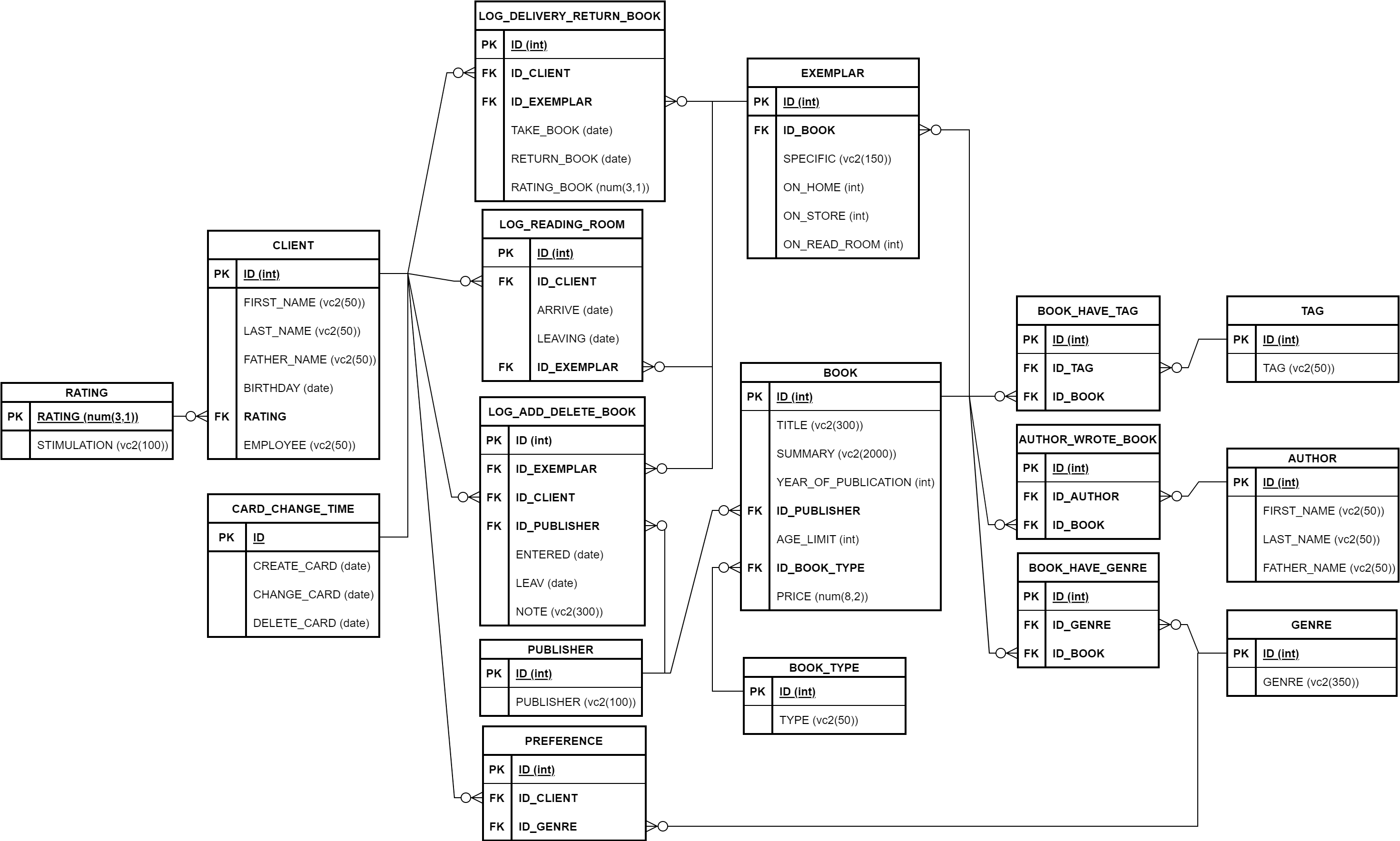 GitHub - shan-Boris/plsql_library