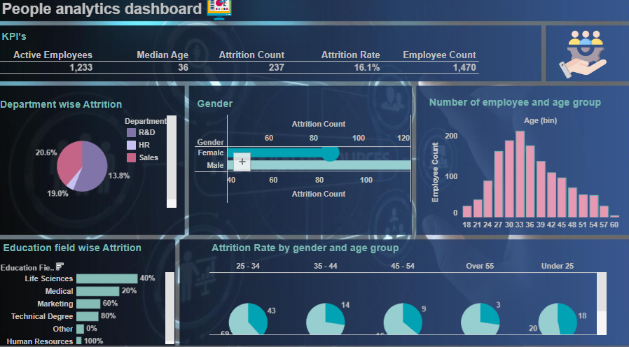 GitHub - gespynoza/Tableau-People-Analytics