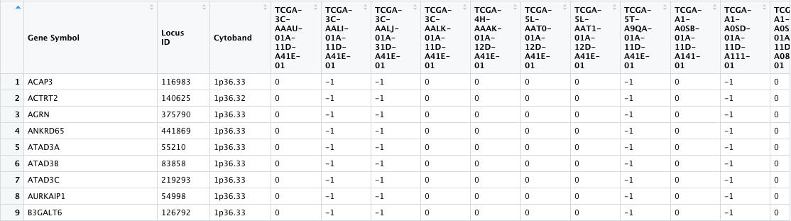 GISTIC files for non-LAML cancer types · Issue #789 · PoisonAlien/maftools · GitHub