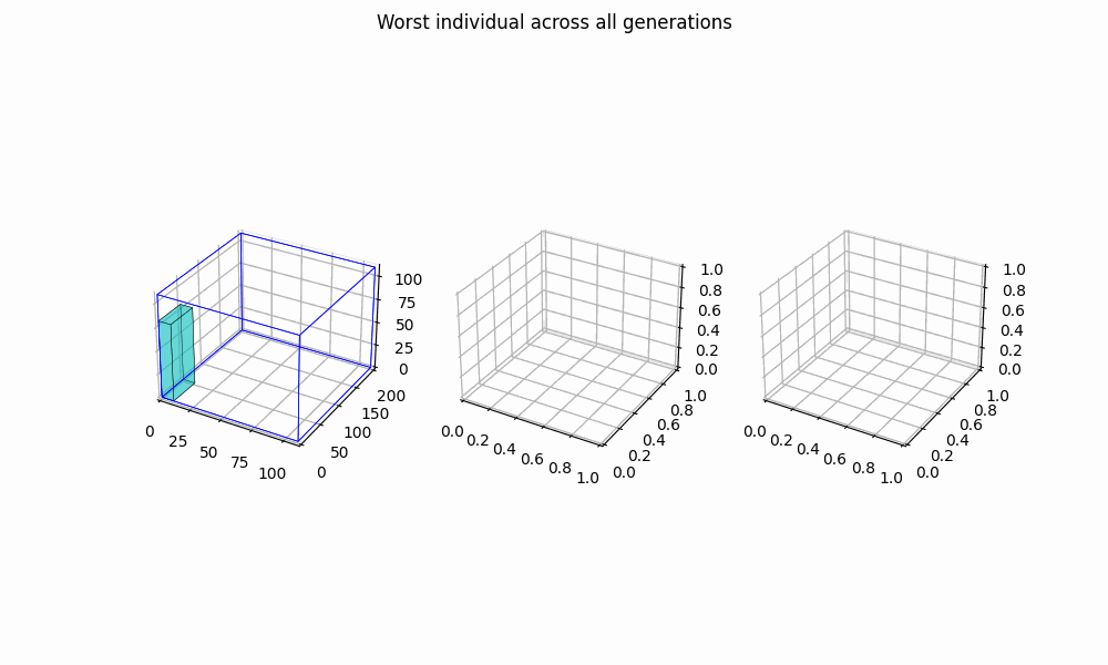 GitHub - HamzehAlzwairy/3D-bin-packing-using-NSGA-II-and-heuristic ...