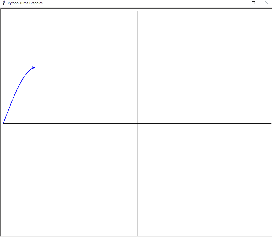 GitHub - hello9721/Python_practice: Korea IT