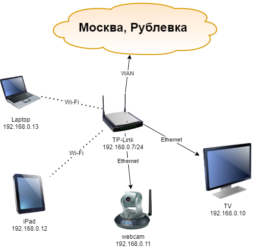 GitHub - ChevTomato/devops-netology