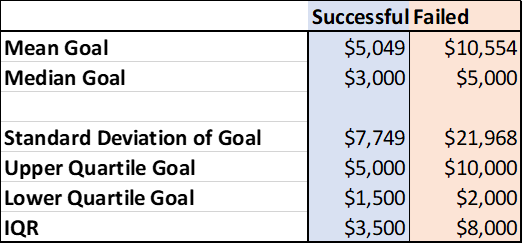 GitHub - klcollins503/kickstarter-analysis: UO data bootcamp Module 1 Kickstarter data analysis ...