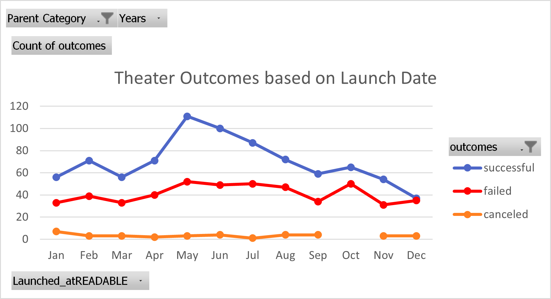 GitHub - klcollins503/kickstarter-analysis_Module1Challenge: Module 1 Challenge