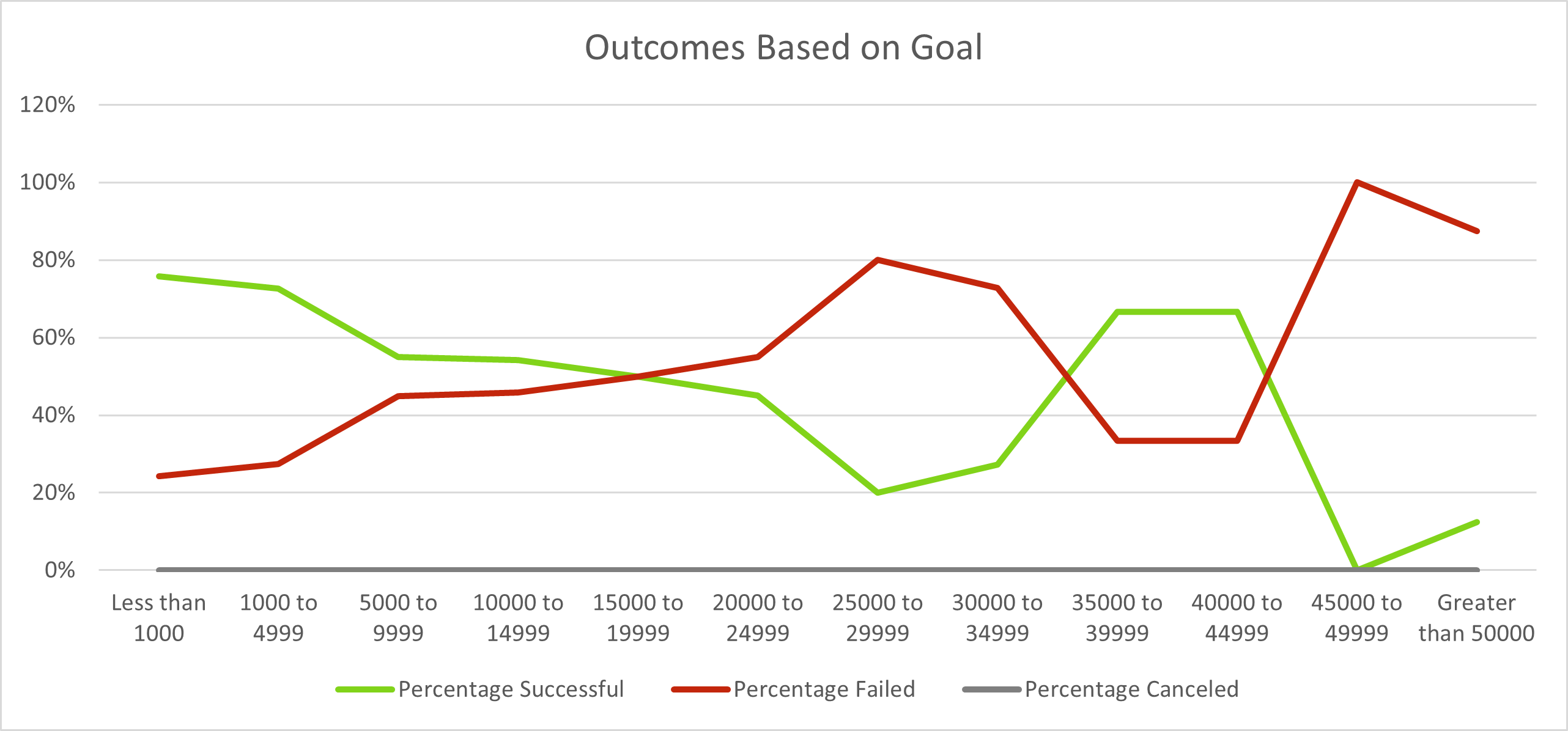 GitHub - klcollins503/kickstarter-analysis_Module1Challenge: Module 1 Challenge