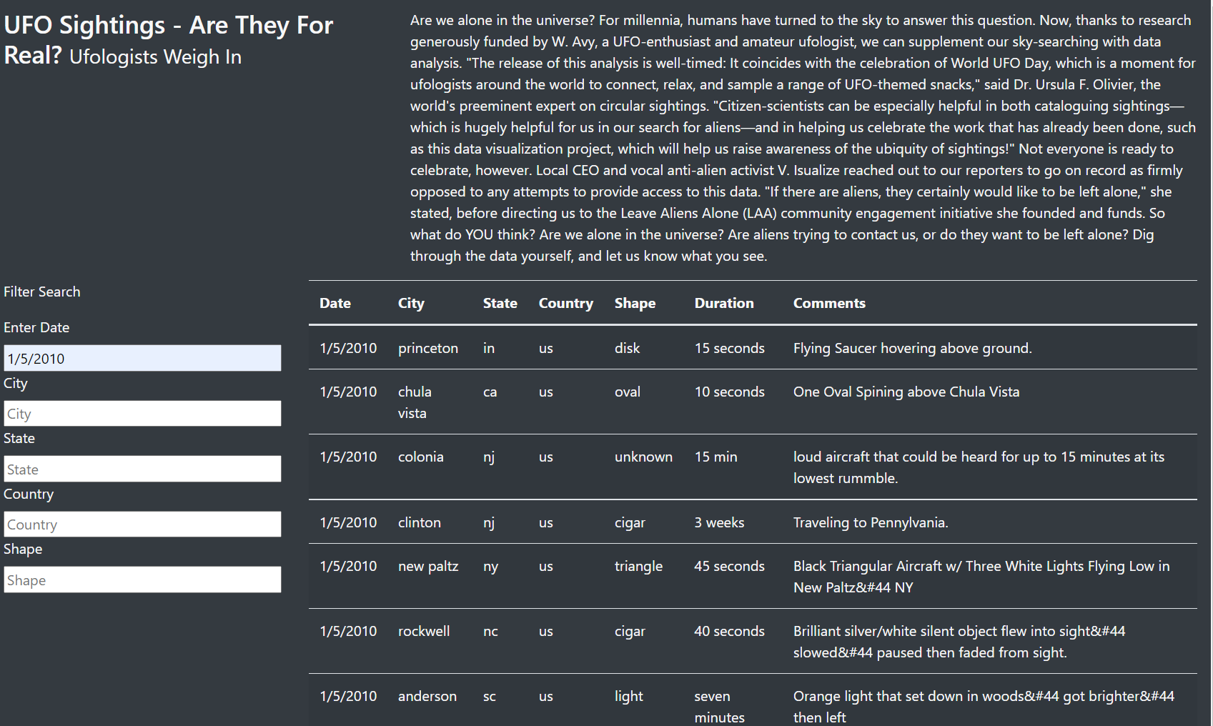 GitHub - klcollins503/UFOs