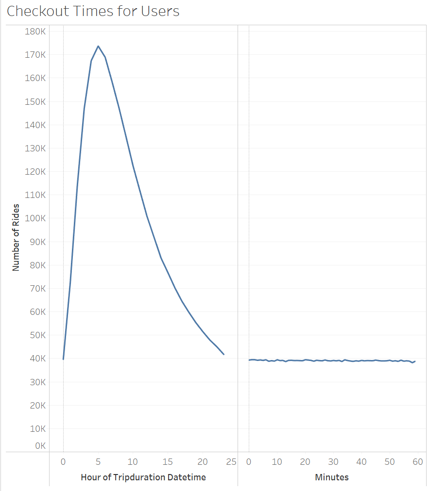 GitHub - klcollins503/bikesharing