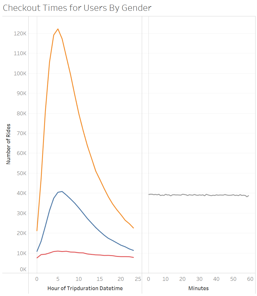 GitHub - klcollins503/bikesharing