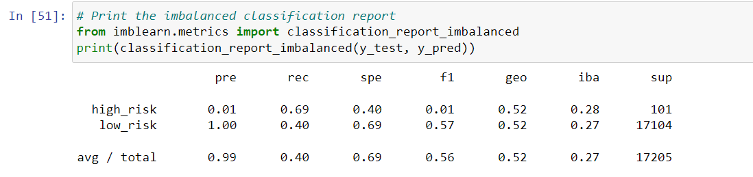 GitHub - klcollins503/Credit_Risk_Analysis