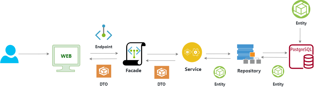 Architecture of system modules - bohdanMm/RubberDuck GitHub Wiki
