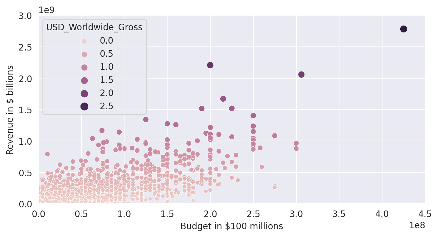 GitHub - szilveszter94/seaborn-data-analysis: Movie analysis based on a ...