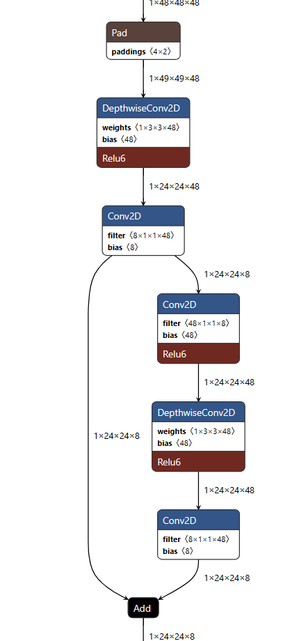 GitHub - Bambafall576/Projet-Final_IA-Classification-d-images: classification d’images pour ...
