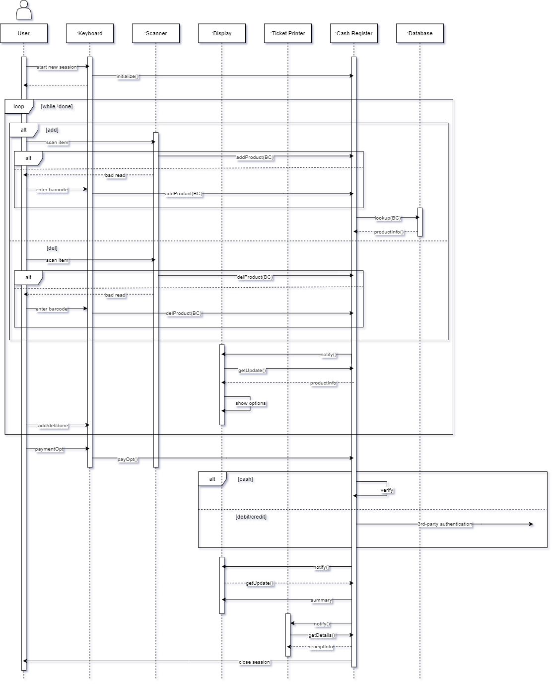 SA_ArchitecturalPatterns/Sequence Diagram.md at main · DarrenConsOnTech/SA_ArchitecturalPatterns ...