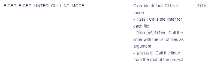 Improve the documentation of cli_lint_mode · Issue #2202 · oxsecurity/megalinter · GitHub