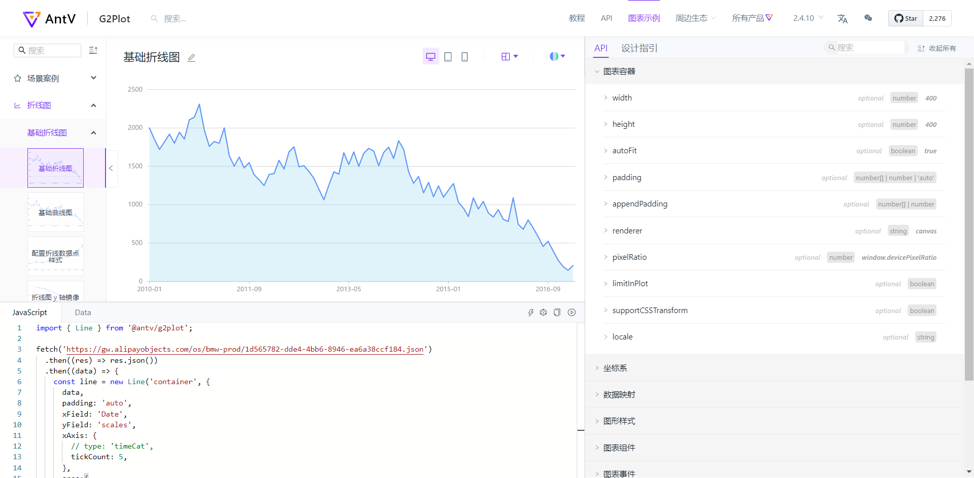 🥰 [FEATURE] 官网文档 图表示例页面API列表的建议 · Issue #3340 · antvis/G2Plot · GitHub
