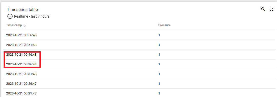Some Data Is Not Saved Into The Database · Issue 160 · Thingsboardthingsboard Client Sdk · Github