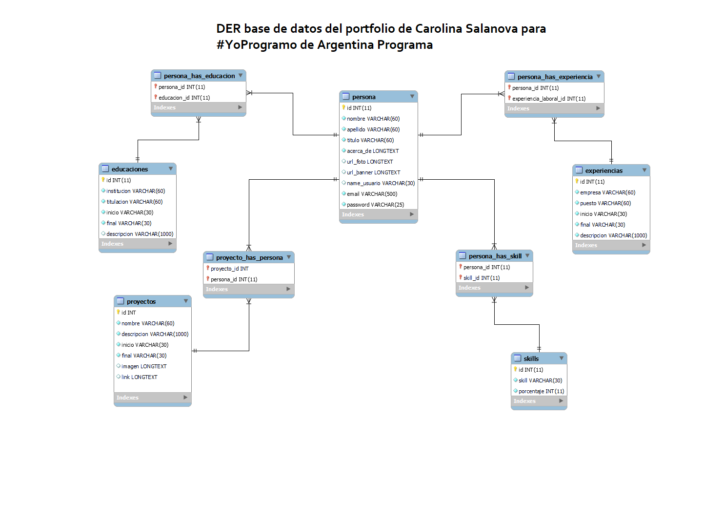 GitHub - carolinaS123/Deploy_Front_Portfolio_CSalanova: Deploy del Front del proyecto integrador ...