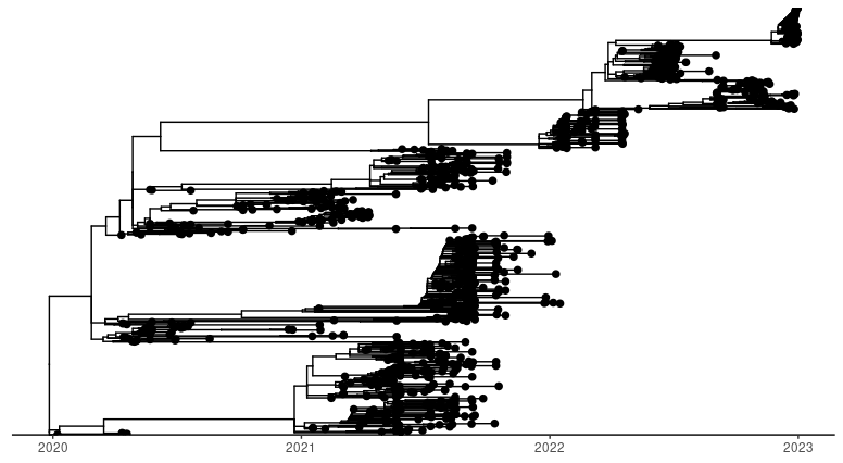 Scale on the y-axis in a tree rotated with 'layout_dendrogram ...