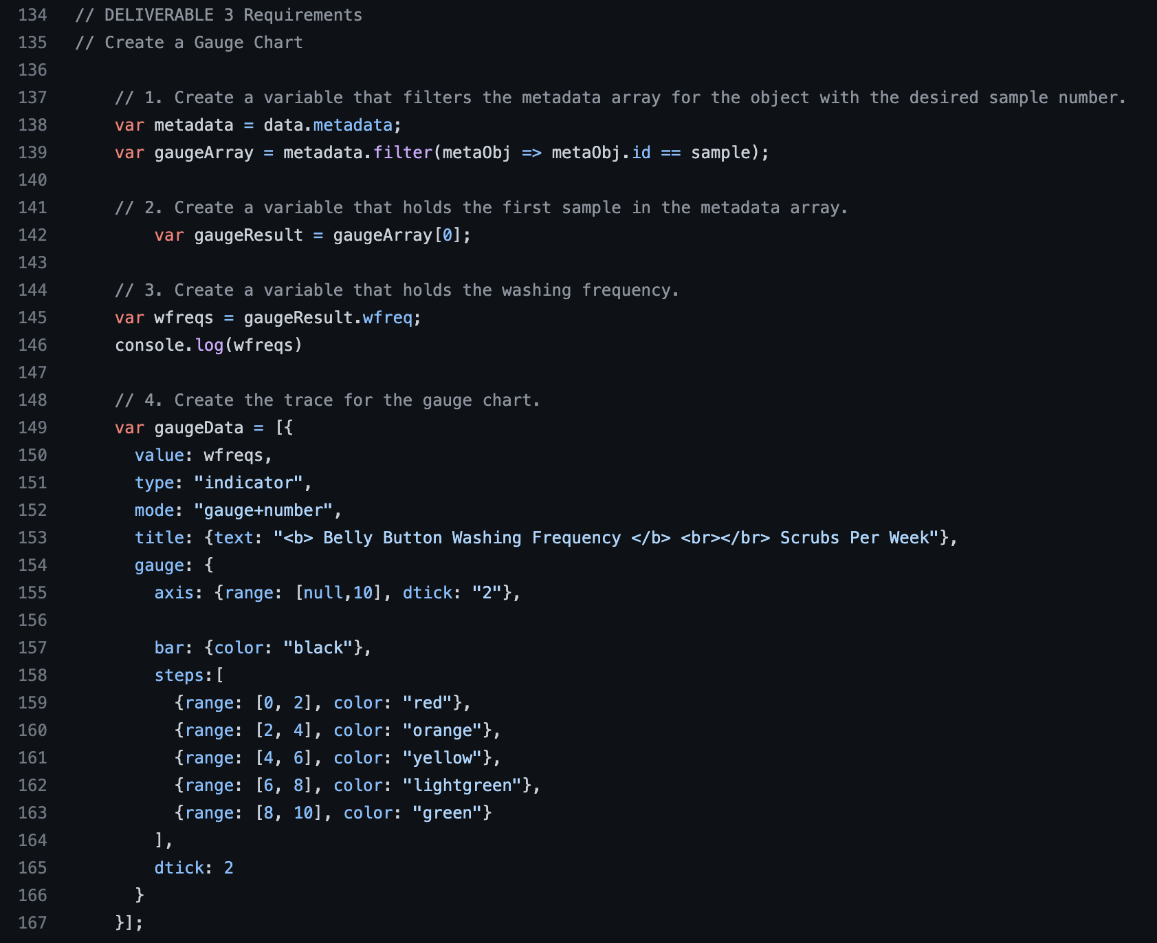 GitHub - wilson-alexei/Plotly: Create an interactive data visualization ...