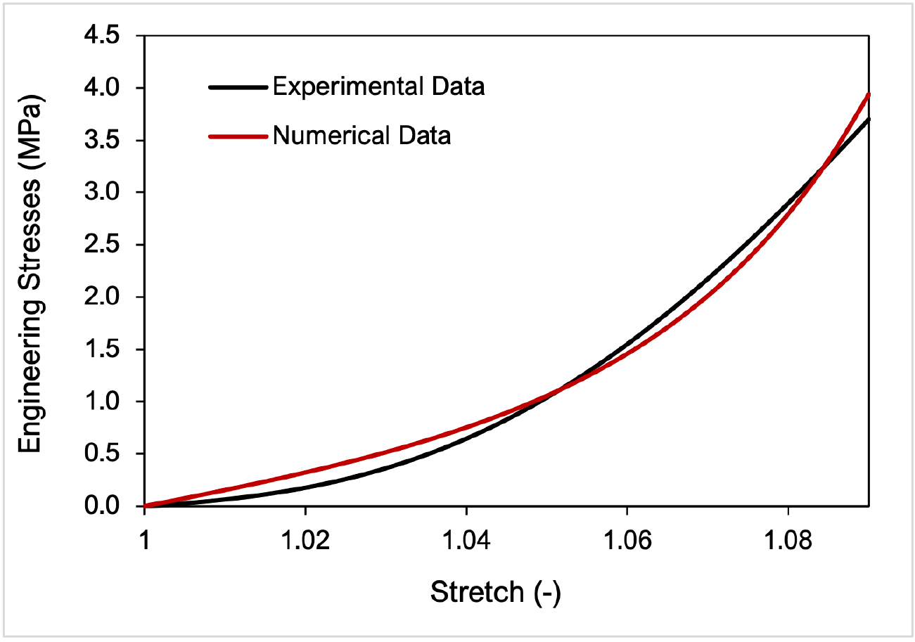 GitHub - mcpvilapouca/micro-genetic-algorithm