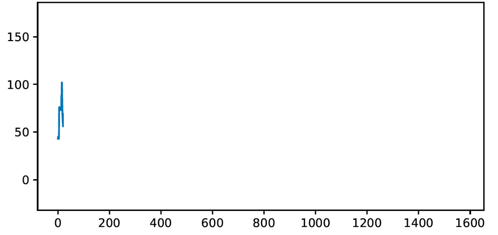 GitHub - mcpvilapouca/signal-classification