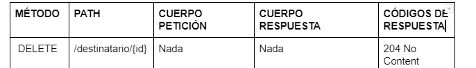 24-DETINATARIOS-DELETE · Issue #17 · illoquehambre/KiloApi · GitHub