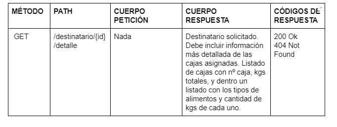 26-DESTINATARIOS-GETDETALLES · Issue #19 · illoquehambre/KiloApi · GitHub