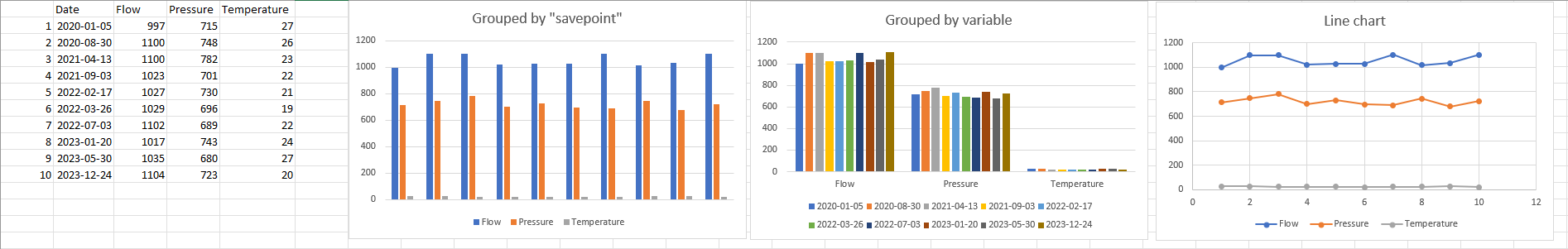 [Feature Request]Timeseries charts showing last n values (No timewindow) · Issue #7972 ...