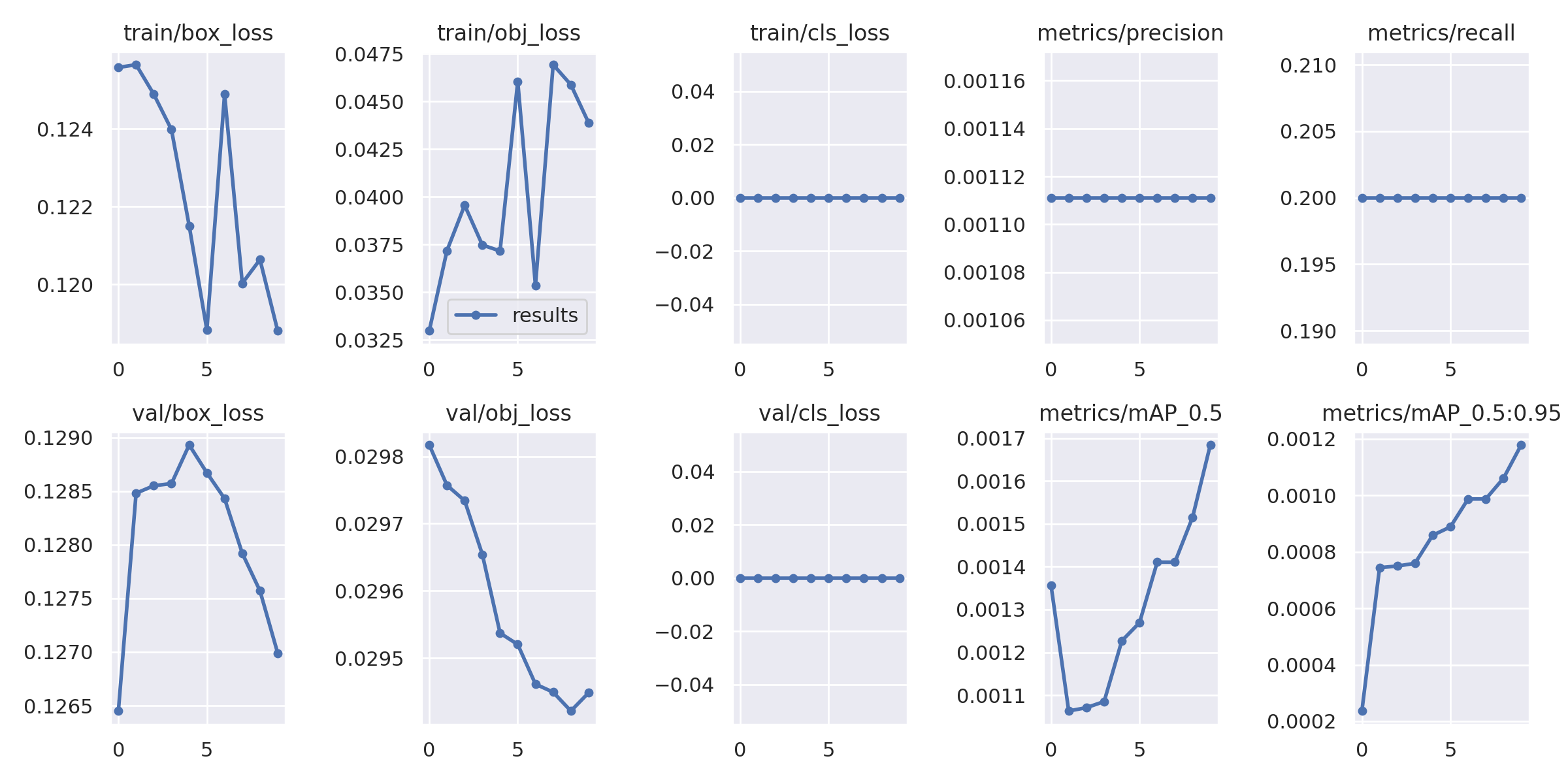 GitHub - Ertugrul12/Object-detection-Yolov5: Yolov5 ile kırık kemik tespiti