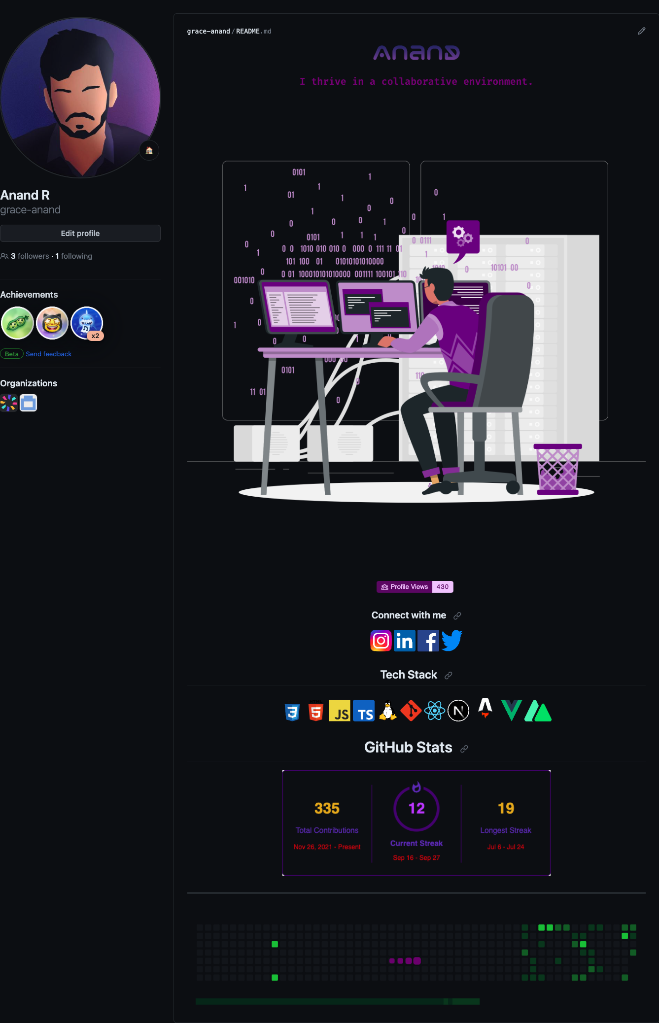 [PROFILE ADDITION] Anand R · Issue #1916 · EddieHubCommunity/awesome-github-profiles · GitHub