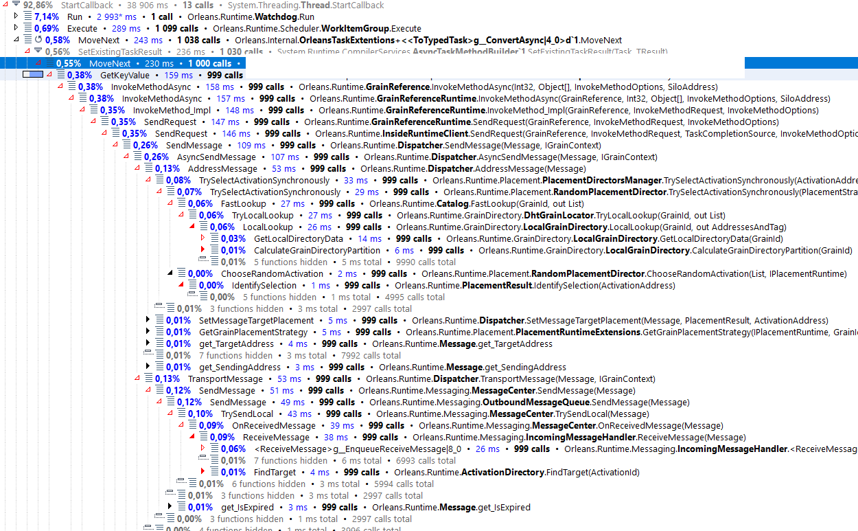 Slow performance on UseLocalhostClustering · Issue #7891 · dotnet/orleans · GitHub